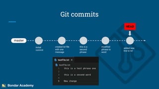 Git - How to revert changes | PPT