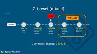 Git - How to revert changes | PPT