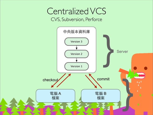 Git Tutorial 教學 | PDF