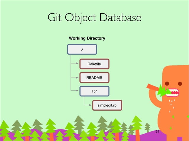 Git Tutorial 教學 | PDF