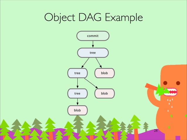 Git Tutorial 教學 Ppt 8748