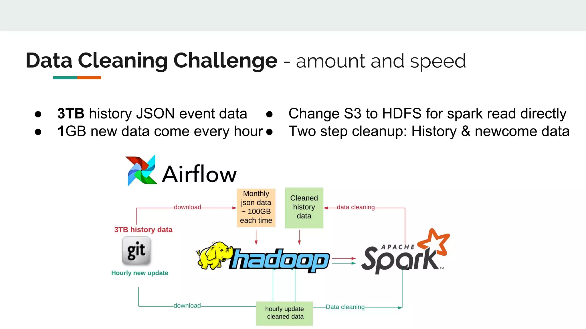 Git influencer - PPT | PDF