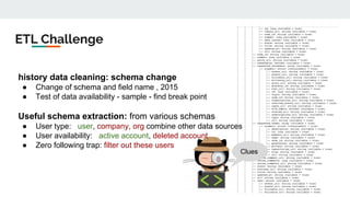 Git influencer - PPT | PDF