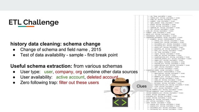 Git influencer - PPT | PPT