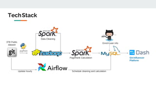 Git influencer - PPT | PDF