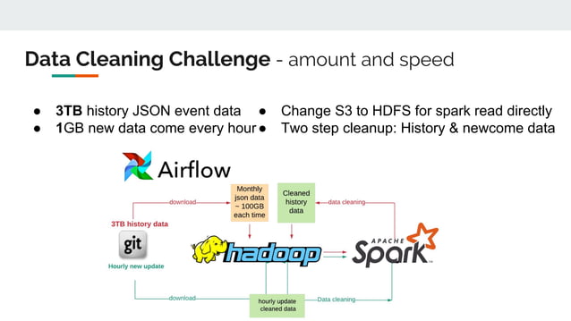 Git influencer - PPT | PPT