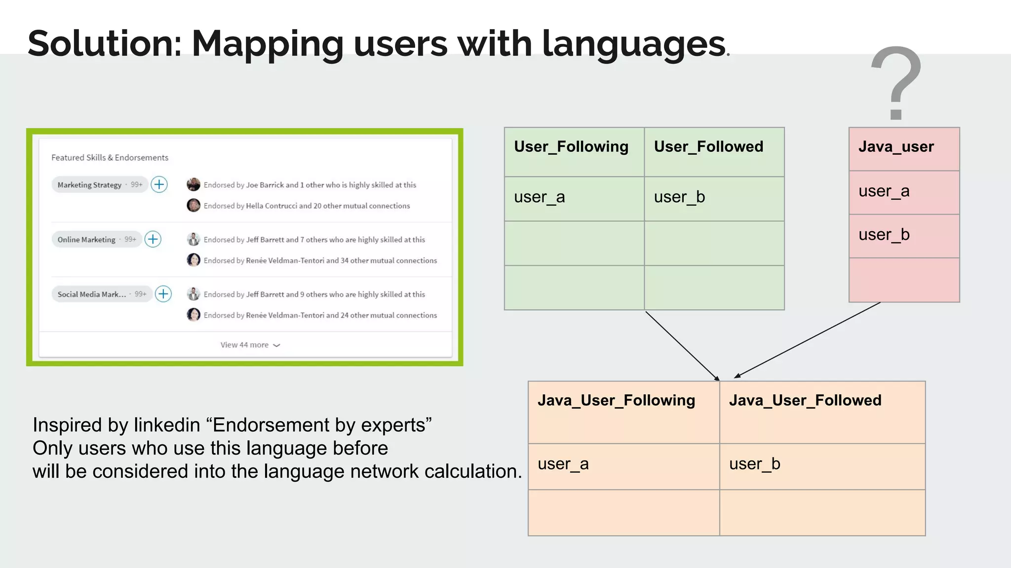 Git influencer -catherine shen | PDF