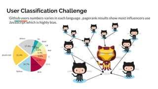 Git influencer -catherine shen | PDF