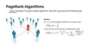 Git influencer -catherine shen | PDF