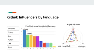 Git influencer -catherine shen | PDF