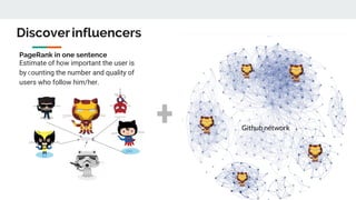 Git influencer -catherine shen | PDF