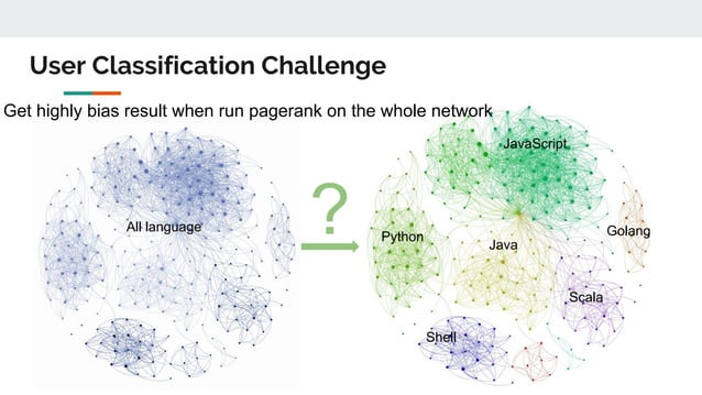 Git influencer -catherine shen | PDF