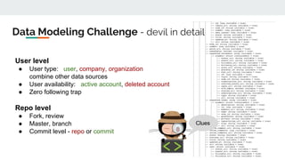 Git influencer -catherine shen | PDF
