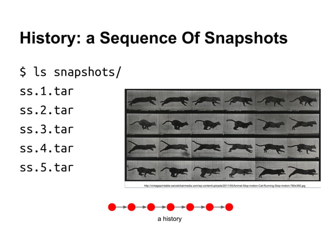 Git inter-snapshot public | PPT