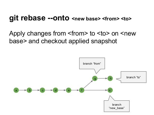 Git inter-snapshot public