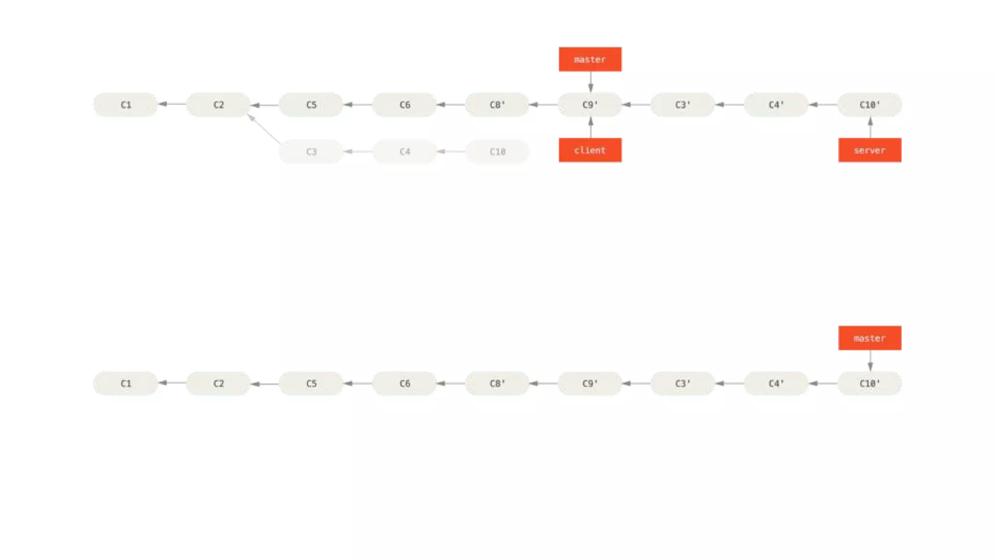 Git Internals Ppt