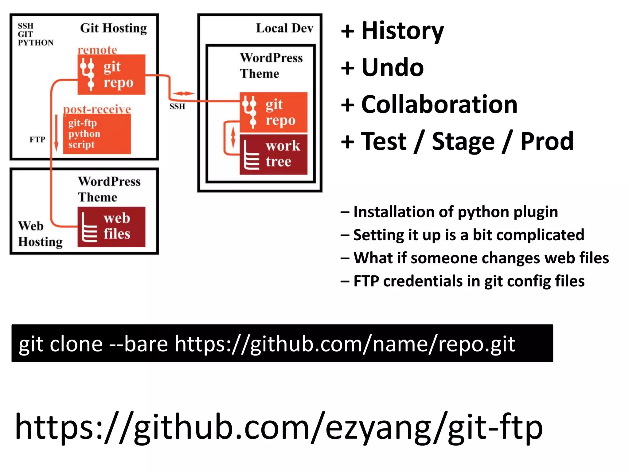 Introducing Git to your FTP workflow | PPT