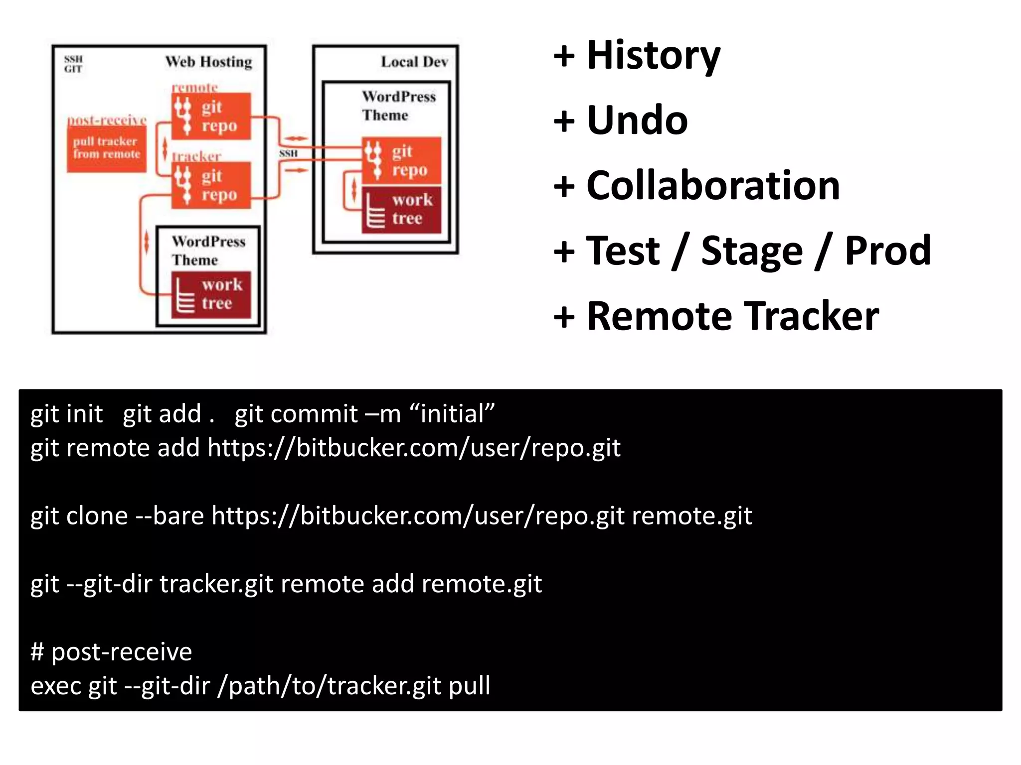 Introducing Git to your FTP workflow | PPT