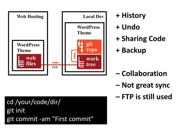 Introducing Git to your FTP workflow | PPT