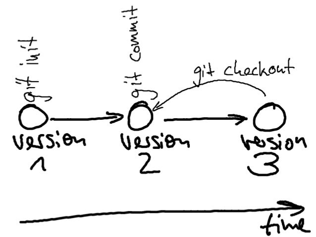 HandsOn: git (or version control in general...)