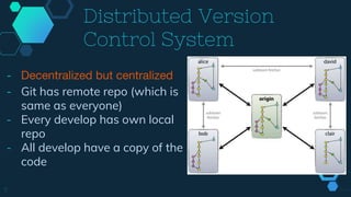 Git kelvin | PPTX | Web Development | Internet