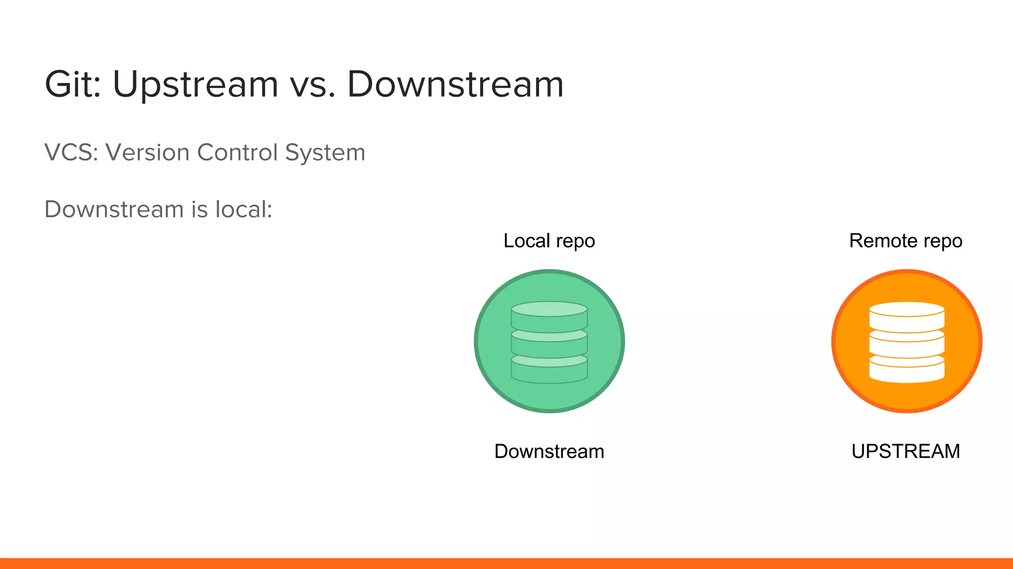 Git meanings of -distributed- | PDF