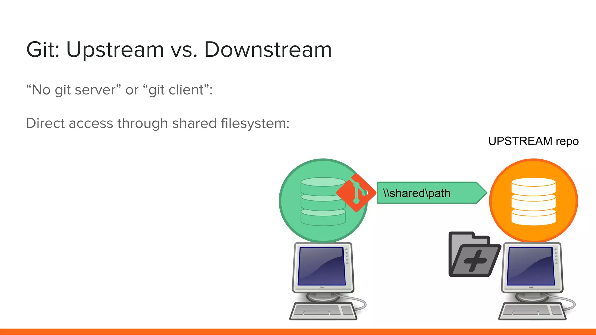 Git meanings of -distributed- | PDF