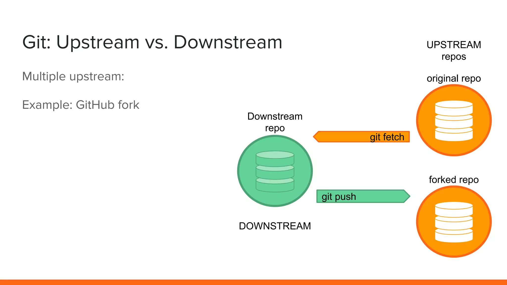 Git meanings of -distributed- | PDF