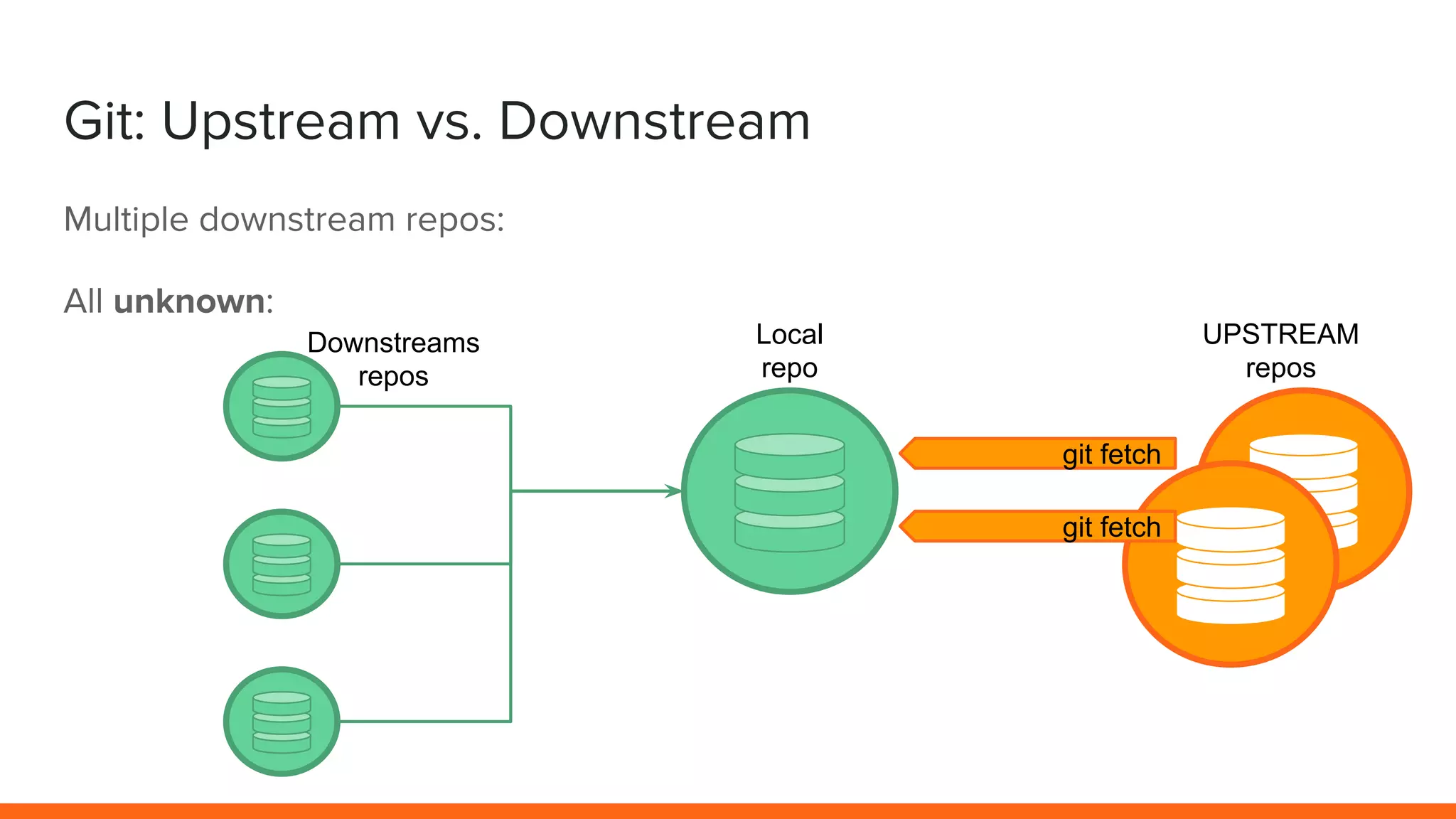 Git meanings of -distributed- | PDF