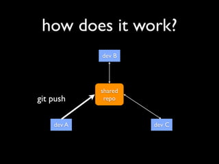 An introduction to Git. | PPT
