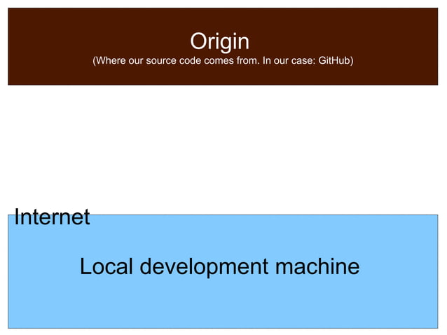 Git - a overview for beginners | PPTX | Computing | Technology & Computing