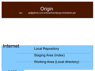 Git - a overview for beginners | PPTX | Computing | Technology & Computing