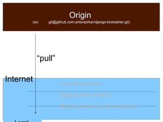 Git - a overview for beginners | PPTX | Computing | Technology & Computing