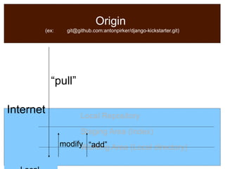 Git - a overview for beginners | PPTX | Computing | Technology & Computing