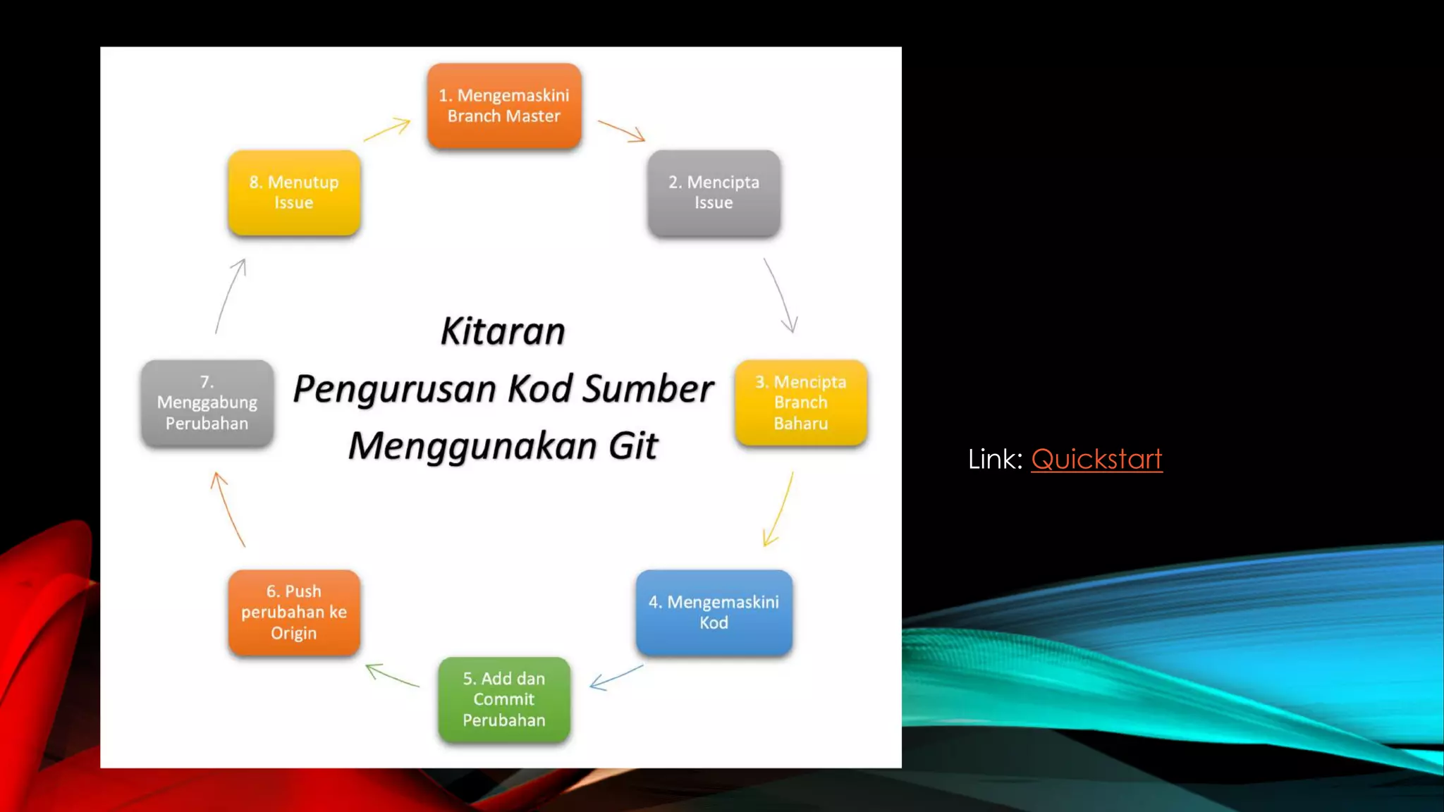 Pengenalan Git | PDF