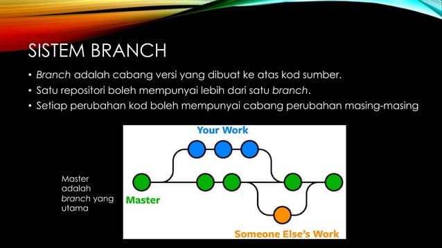 Pengenalan Git | PDF