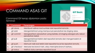 Pengenalan Git | PDF