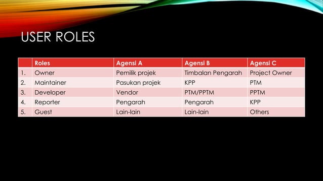 Pengenalan Git | PDF
