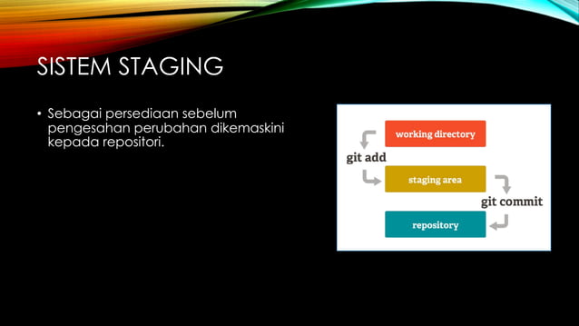 Pengenalan Git | PDF