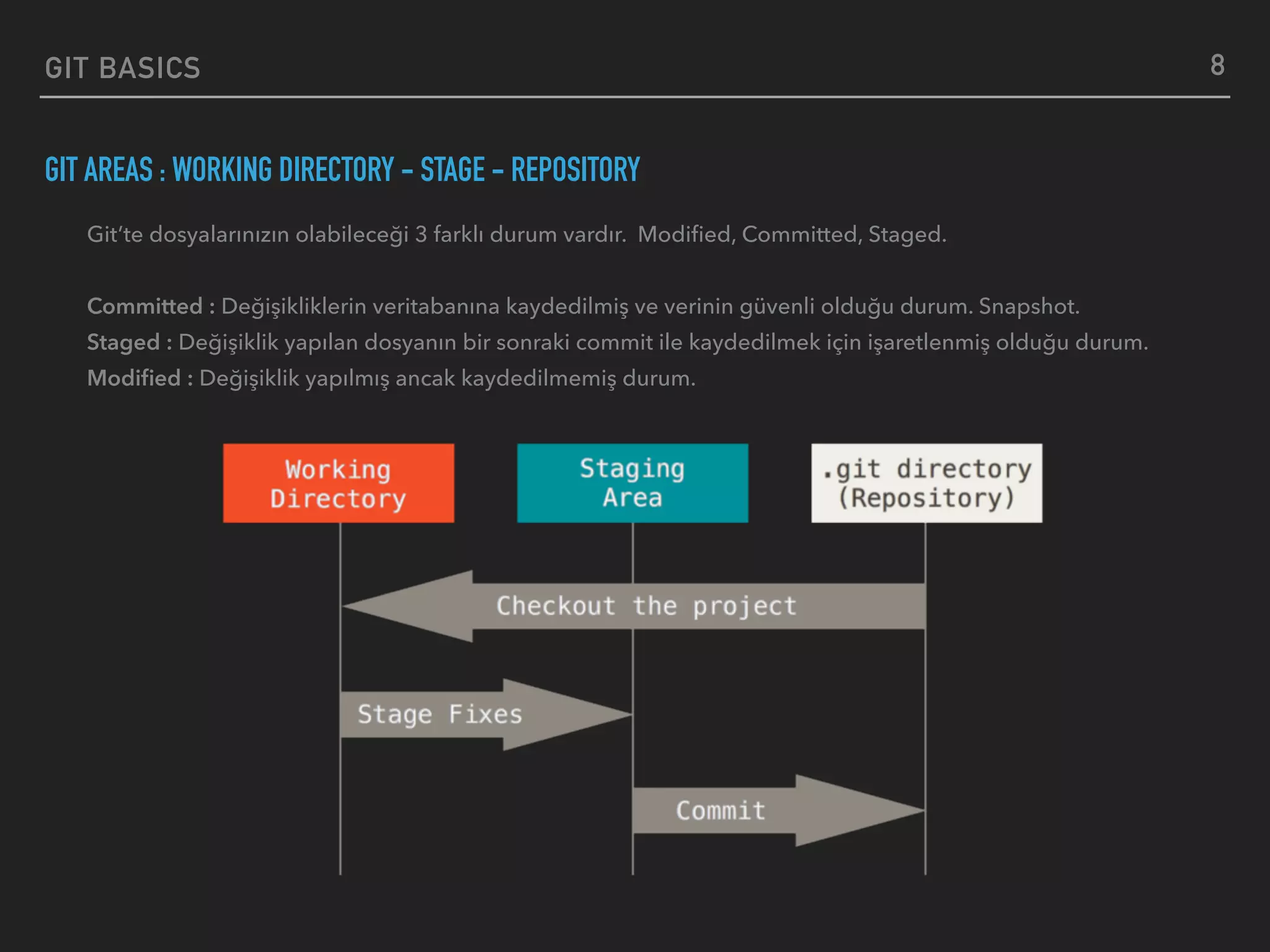 Git And Git Workflows Ppt