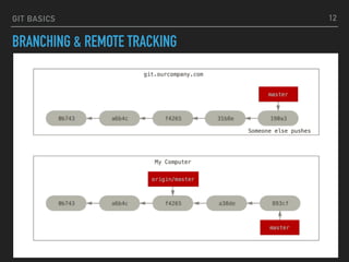 Git & Git Workflows | PPT