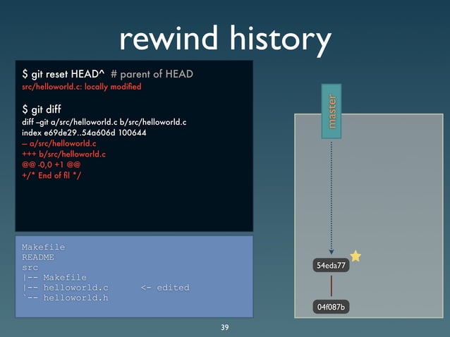 Git Presentation - Purple Scout AB Malmö | PPT