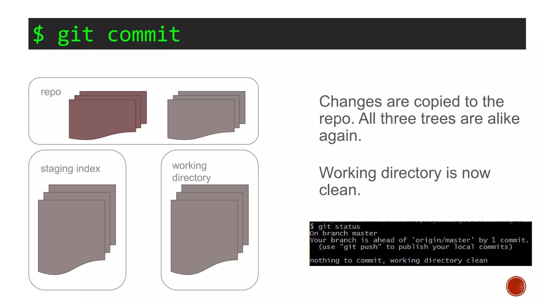 Git primer | PPTX | Operating Systems | Computer Software and Applications