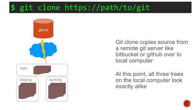 Git primer | PPT
