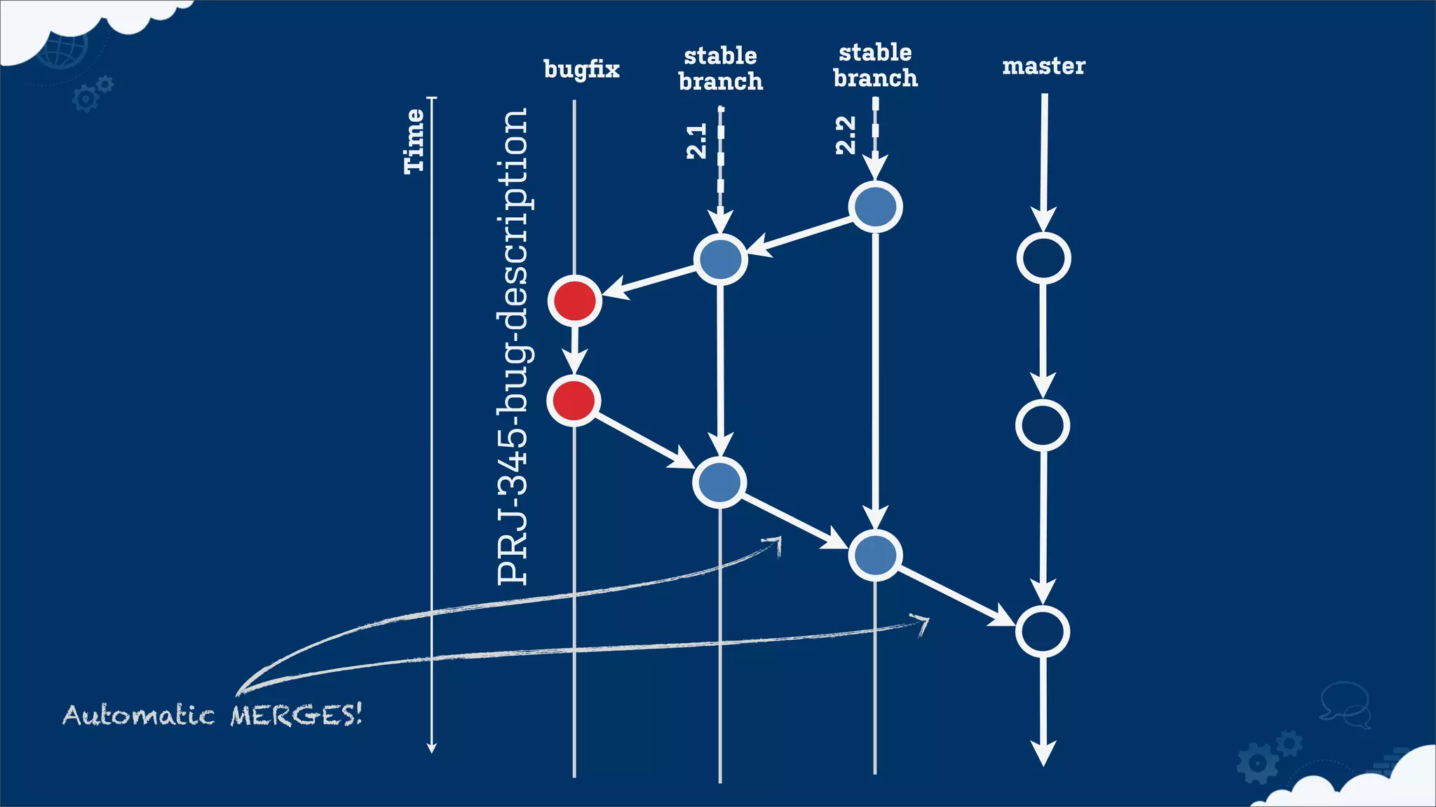 Git Ready! Workflows | PDF