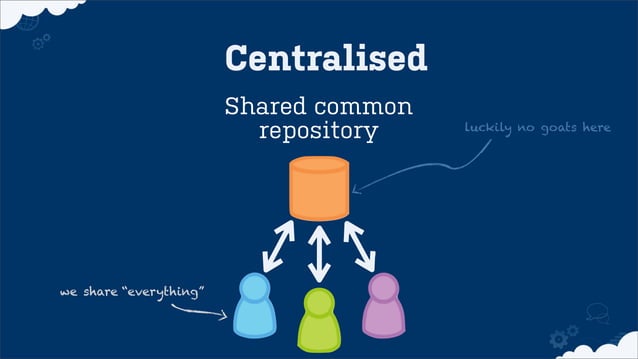 Git Ready! Workflows | PDF