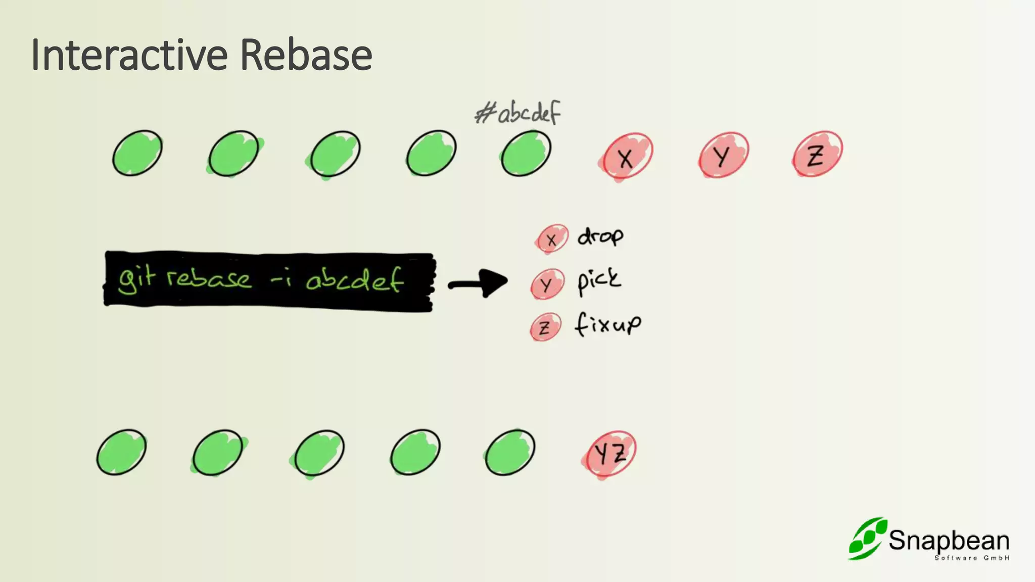 Git rebase Visualization | PPT