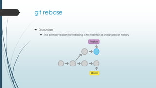 Git rewriting git history | PPTX