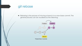 Git rewriting git history | PPTX
