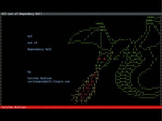 GIT out of Dependency Hell - git submodules | PPT